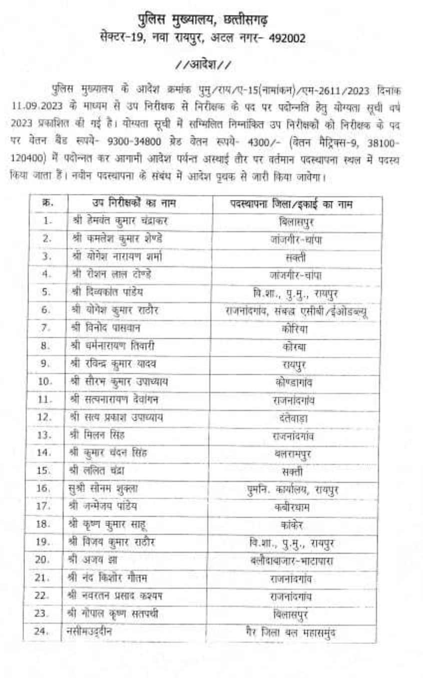 CG POLICE BREAKING:28 SI बने TI देखें सूची